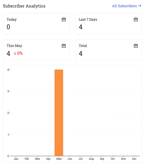 Managepoint: The ultimate marketing platform